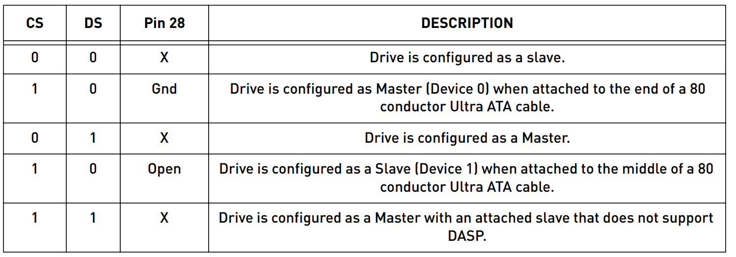 Fungsi Jumper Pada Hard Disk. Bukan Penyebab File Terhapus. - ahlidata.com